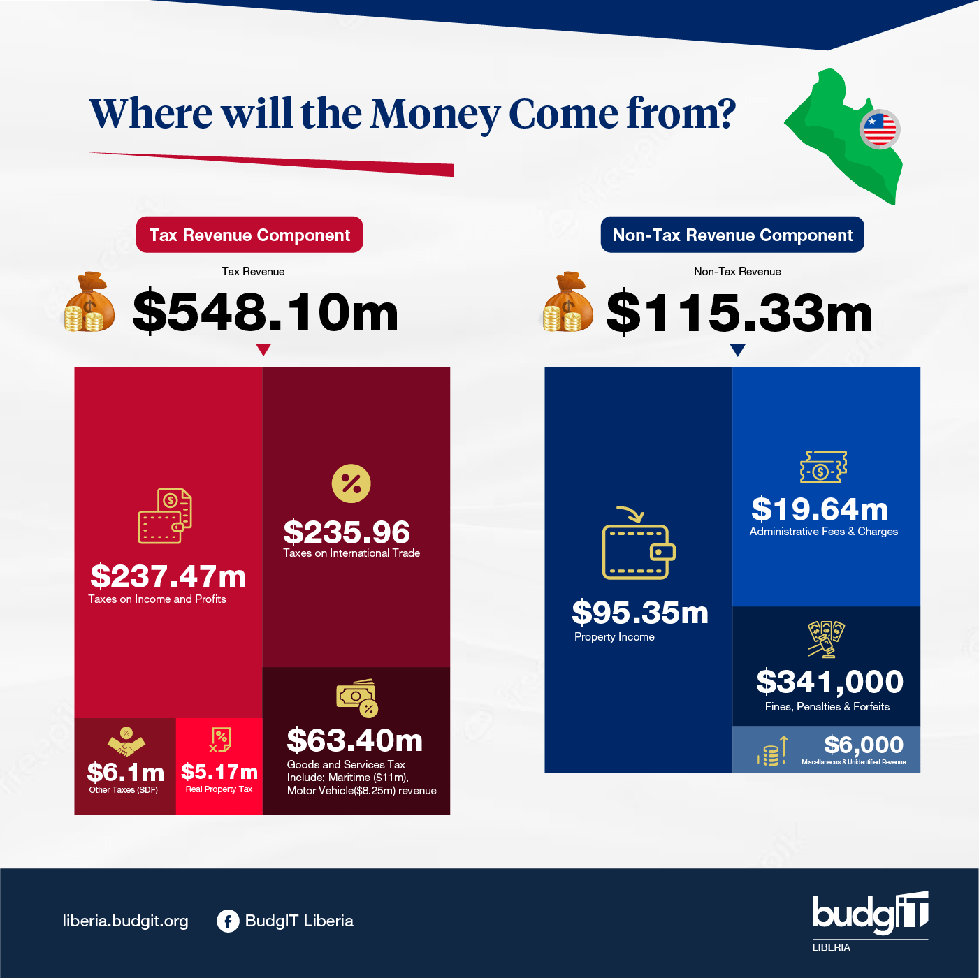 Welcome to BudgIT Liberia