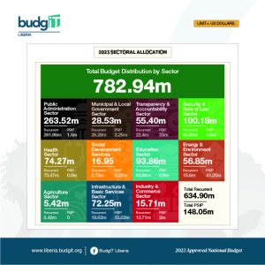 Welcome to BudgIT Liberia