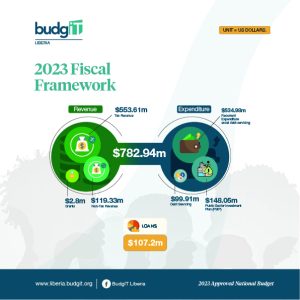 Welcome to BudgIT Liberia